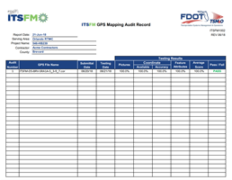 Quality Audit Templates